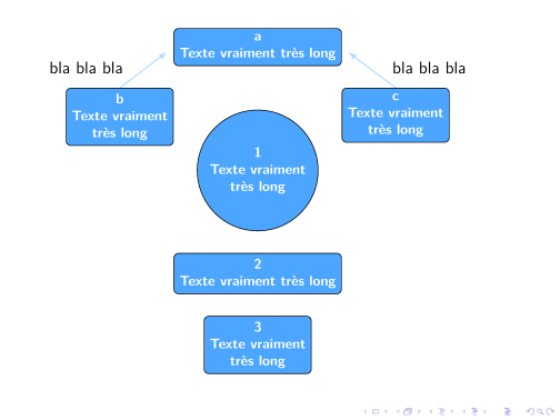LaTeX - Diagramme explicatif sous beamer - TeXnique